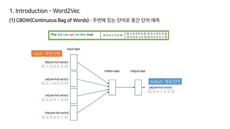 CNN For Sentence Classification PPT