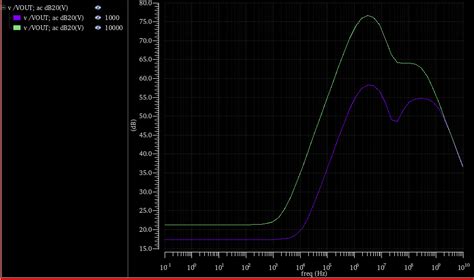 Ldo Psrr Shape Is Not Good Forum For Electronics