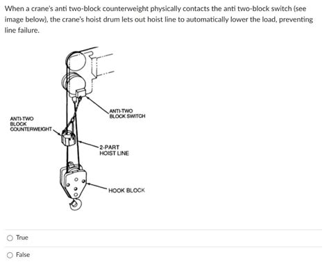 Solved When A Cranes Anti Two Block Counterweight