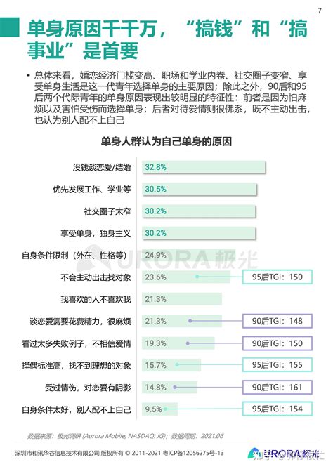 2021当代青年婚恋状态研究报告 知乎