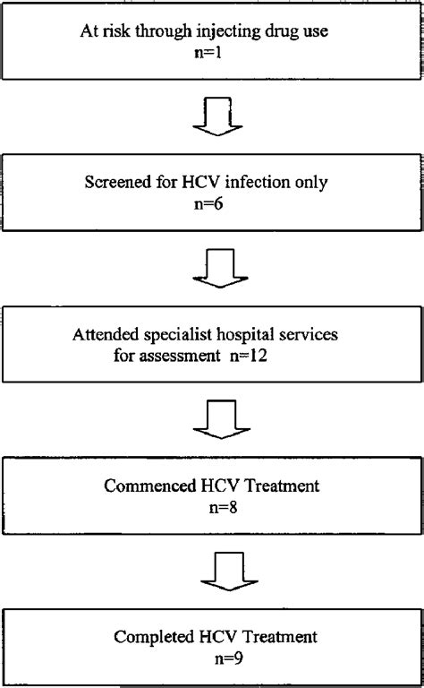 Sampling framework and number of participants n ¼ 36 Download Scientific Diagram