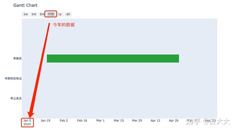 可视化神器plotly玩转甘特图 知乎