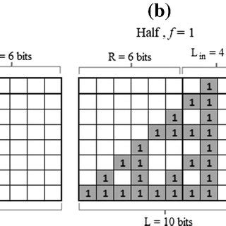 An Example Of 5 Bit Task The Input And Output Length Download Scientific Diagram