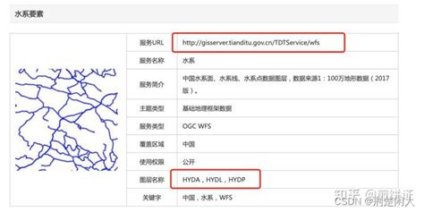 Qgis加载天地图、高德地图 Csdn博客