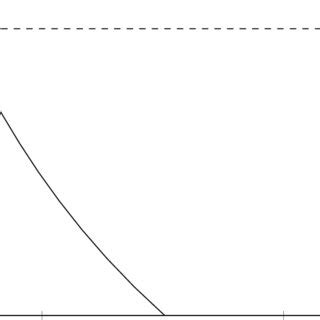 Cf Of Generalized Fuzzy Parameter Estimator Estimator Estimator