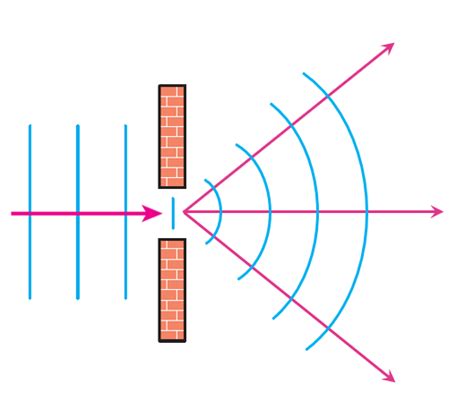 Formative Practice 5 5 Physics Form 4 Chapter 5 Spm Physics