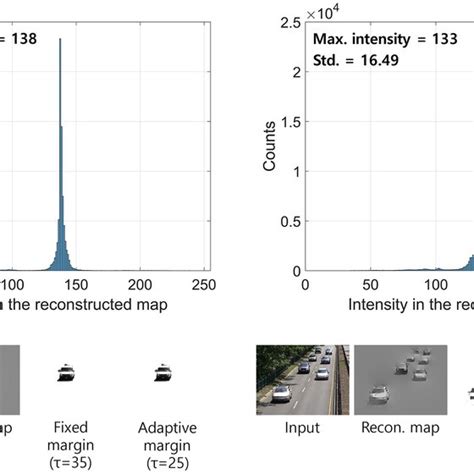 An Example Of Adaptive Margin Based Foreground Detection Left The