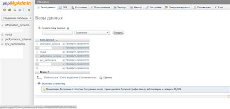 Удобное средство управления базой данных Mysql Phpmyadmin