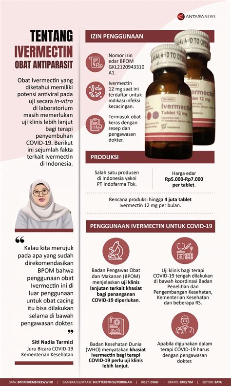 Tentang Ivermectin Obat Antiparasit Antara News