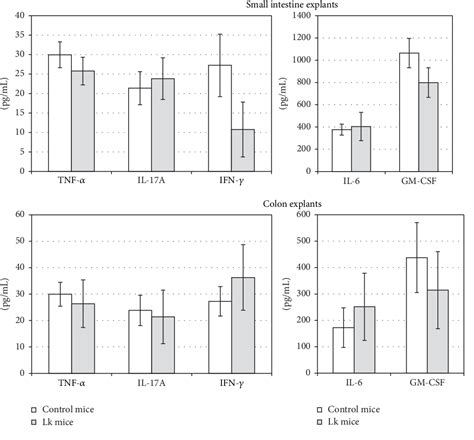 Figure 3 From Safety Characterization And Antimicrobial Properties Of