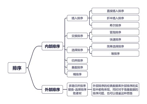 【总结】排序算法的时间复杂度和空间复杂度 仔仔的棒棒糖 博客园