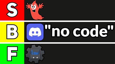 Old Discord Bot Maker Setup Tutorial Youtube