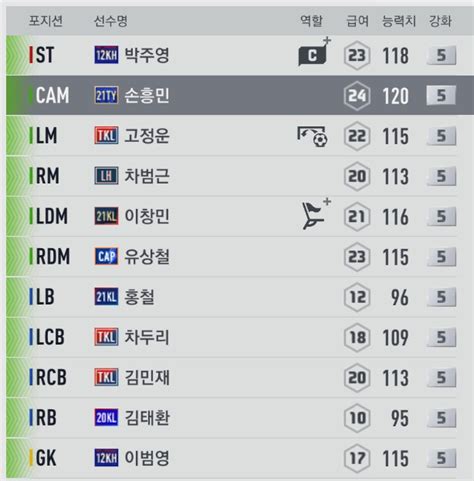 피파 온라인4 인벤 킹한민국 고인물에게 여쭙니다 피파 온라인4 인벤 자유게시판