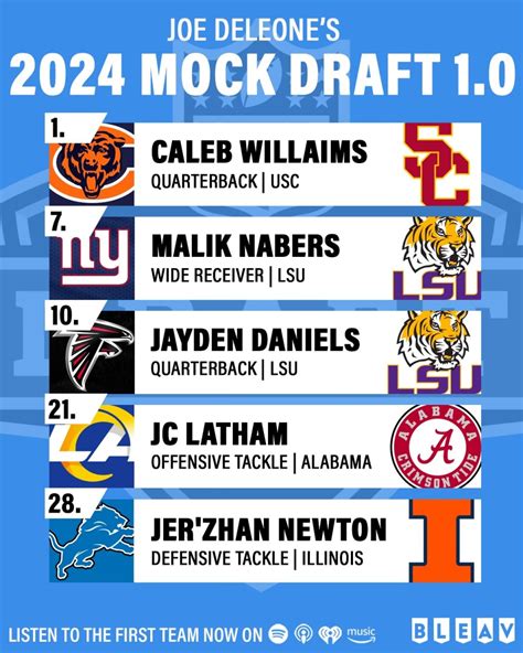 Defense Only 2024 Nfl Mock Draft First Round Prospects🌛 Explore A