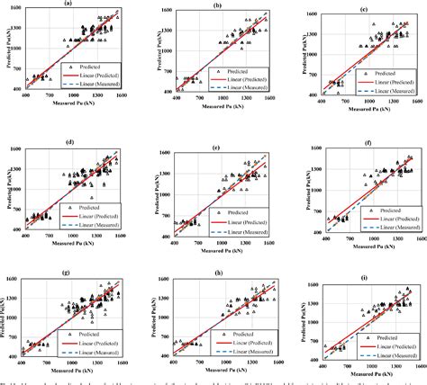 Figure 1 From Design Deep Neural Network Architecture Using A Genetic Algorithm For Estimation