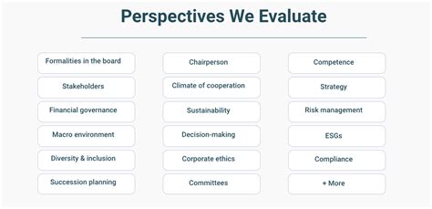 Assessing Board Performance 17 Key Areas You Cant Miss