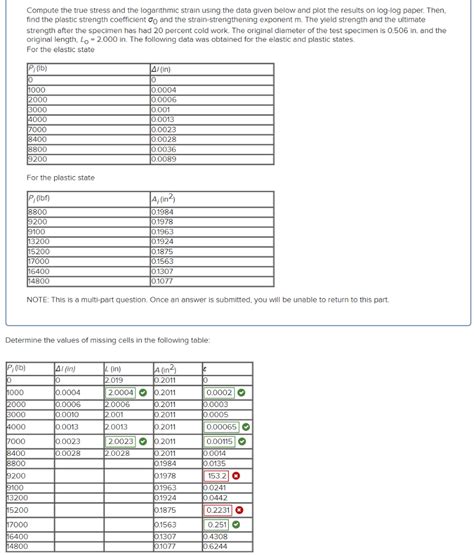 Solved Compute The True Stress And The Logarithmic Strain