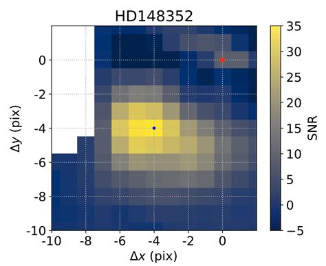 spotting close in giant planets with spectroscopy astrobites