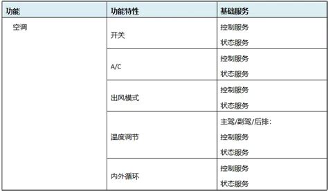 Soa的应用开发基础 知乎