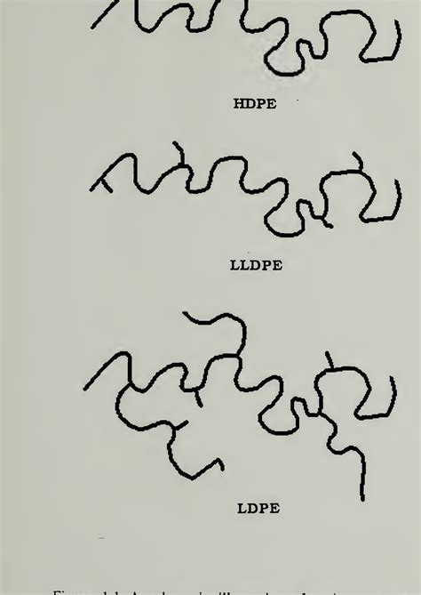 Figure 11 From The Crystallization And Morphology Of Polyethylene And Its Blends Semantic Scholar