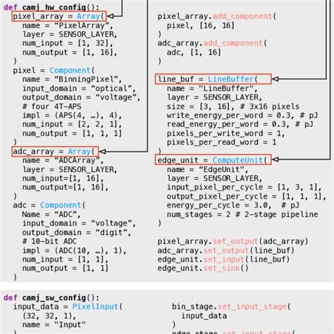 An Example Of Defining A Simple Cis Using The Camj Programming Download Scientific Diagram