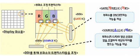 세계1위 제품이라는데 Ddi 가 도대체 뭐야 Samsung Newsroom