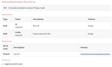 Missing Authentication Flow Update Get Issue Nerzal Gocloak GitHub