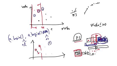 トヨタ自動車プログラミングコンテスト20244（atcoder Beginner Contest 348） Youtube