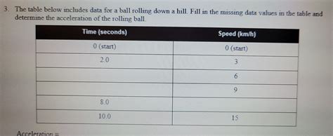 Solved The Table Below Includes Data For A Ball Rolling Down A Hill