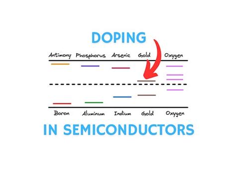Semiconductor Doping Electron Affinity Work Function And Andersons Rule