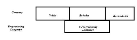 Understanding Jpa Hibernate Relationship By Mustafa Vardal Jun