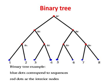 Basic Concepts In Systamatics Taxonomy And Phylogenetic Tree Pptx