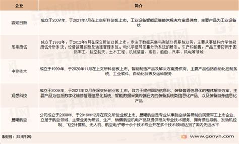 中国设备健康管理系统（phm）市场竞争格局及行业主要政策 知乎