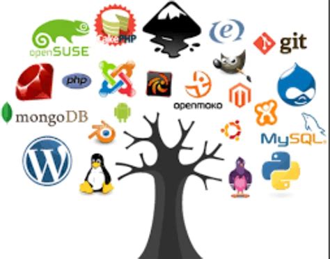 Sk Jasimuddin On Linkedin Opensource Innovation Collaboration