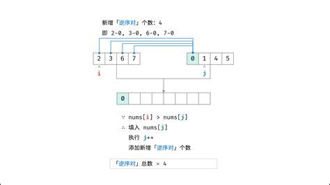 剑指 offer 51题：数组中的逆序对 在数组中的两个数字 如果前面一个数字大于后面的数字 则这两个数字组成一个逆序对 csdn博客