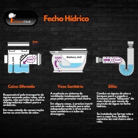 Fecho Hídrico O Que é Como Funciona Educa Civil