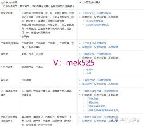 抖音小店定向邀约类目是什么意思？ 知乎
