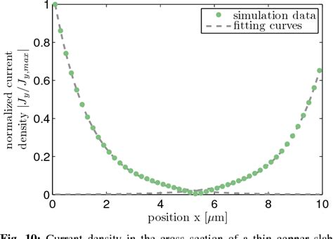Figure 10 From A New Hybrid Implicitexplicit Fdtd Method For Local Subgridding In Multiscale 2