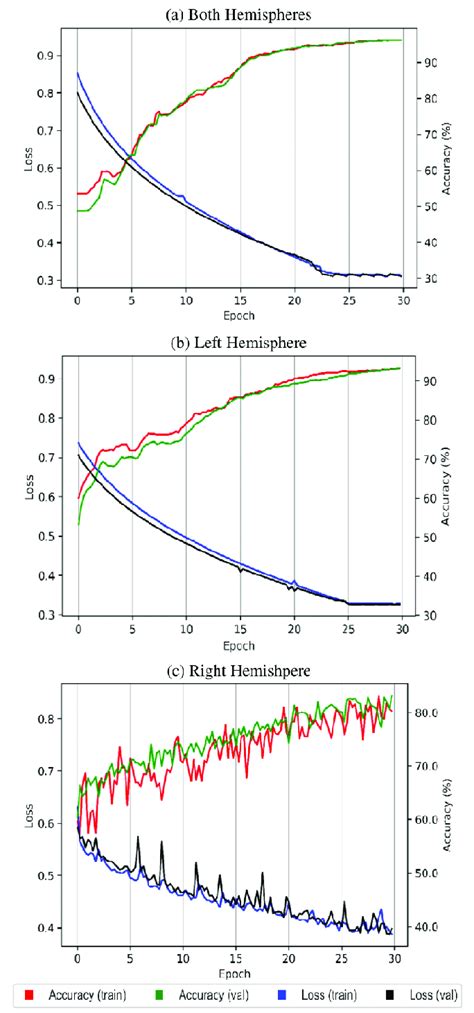 Training And Validation Loss And Accuracy Curves Over Epochs For Ann