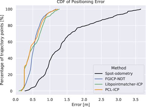 Figure 2 From Harnessing The Power Of Ray Tracing For Enhanced 3d Map