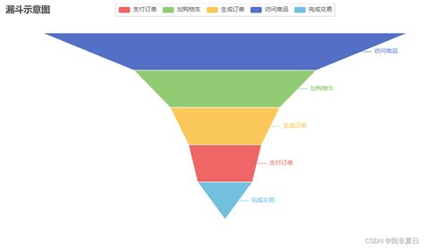 数据可视化后起之秀——pyecharts931绘制折线图 Csdn博客