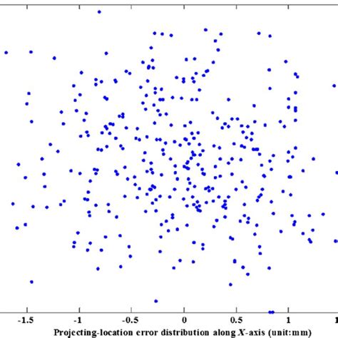 Comparison Between Computed Tomography Ct And Computed Laminography Download Scientific