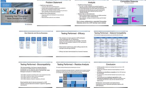 improving your throughput more devices for vhp healthcare sterile