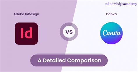 Adobe Indesign Vs Canva Which One Is Better