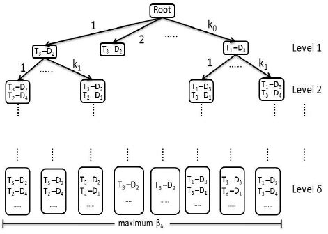 Example Data Graph Download Scientific Diagram