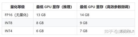Chatglm实现本地化部署，打造专属的本地聊天ai！ 知乎