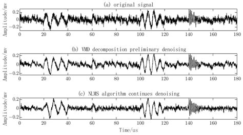 The Denoising Method For Transformer Partial Discharge Based On The