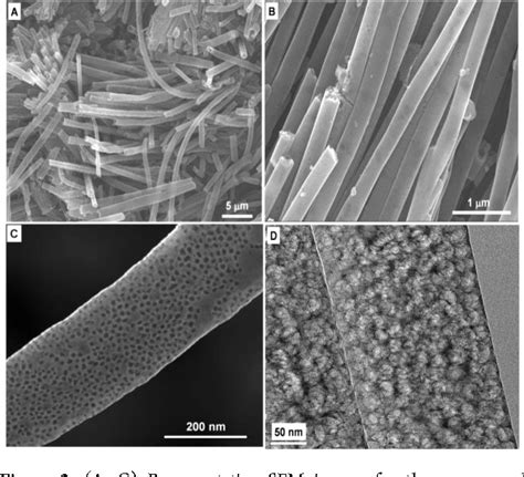 Figure 2 From Simple Synthesis Of Mesoporous Carbon Nanofibers With