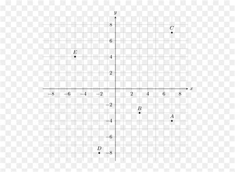 Numbered Coordinate Plane