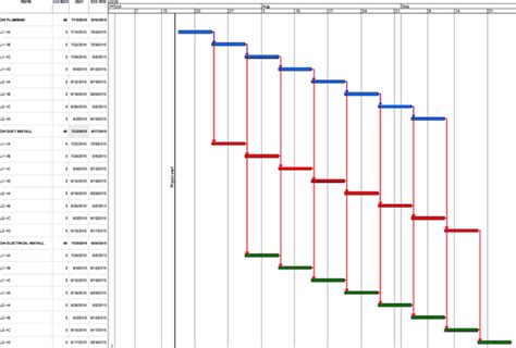 Lean Construction Blog